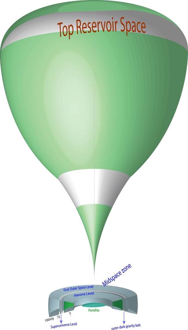 The Eternal Isle of Paradise