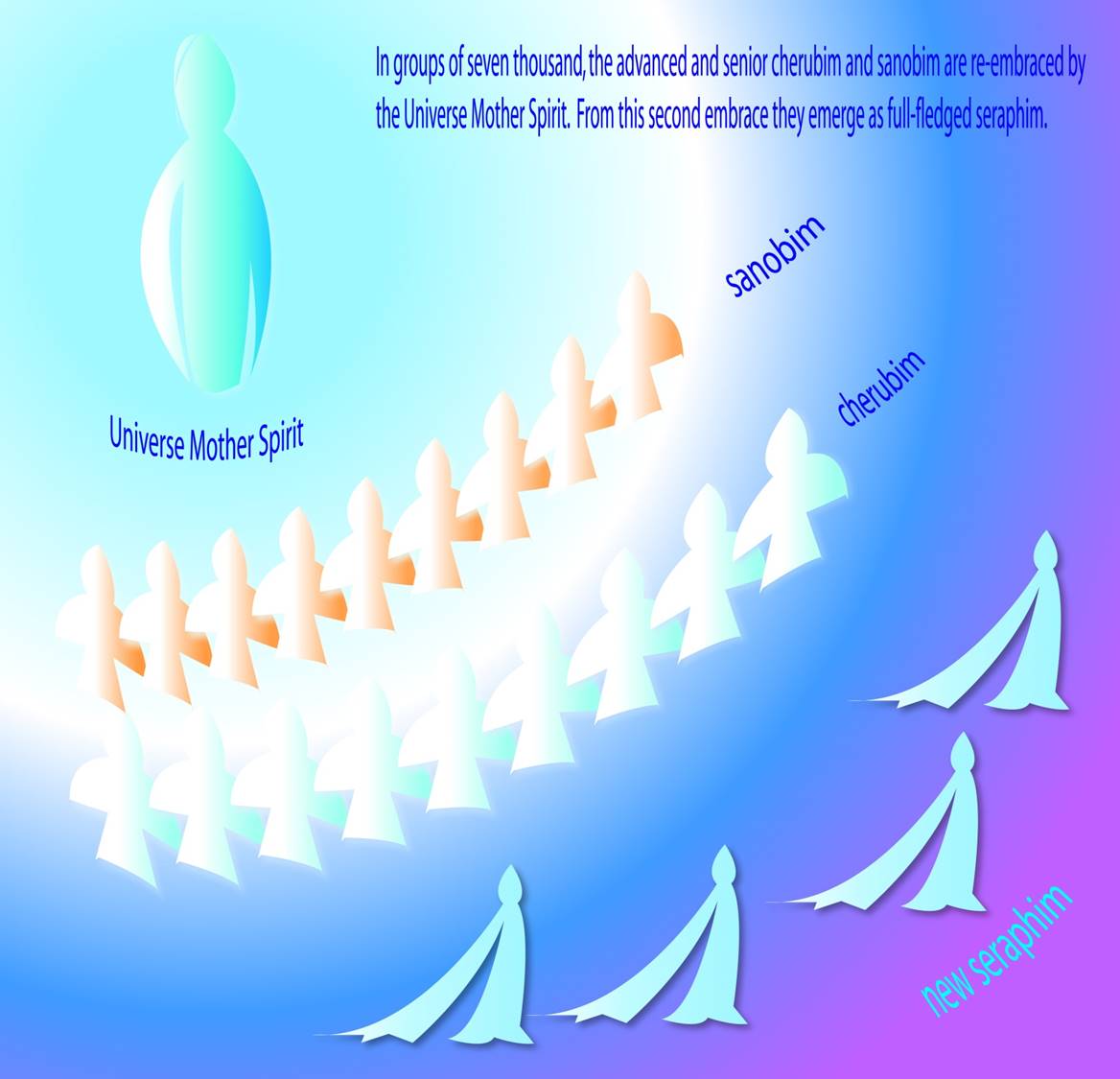Ministering Spirits of the Local Universe