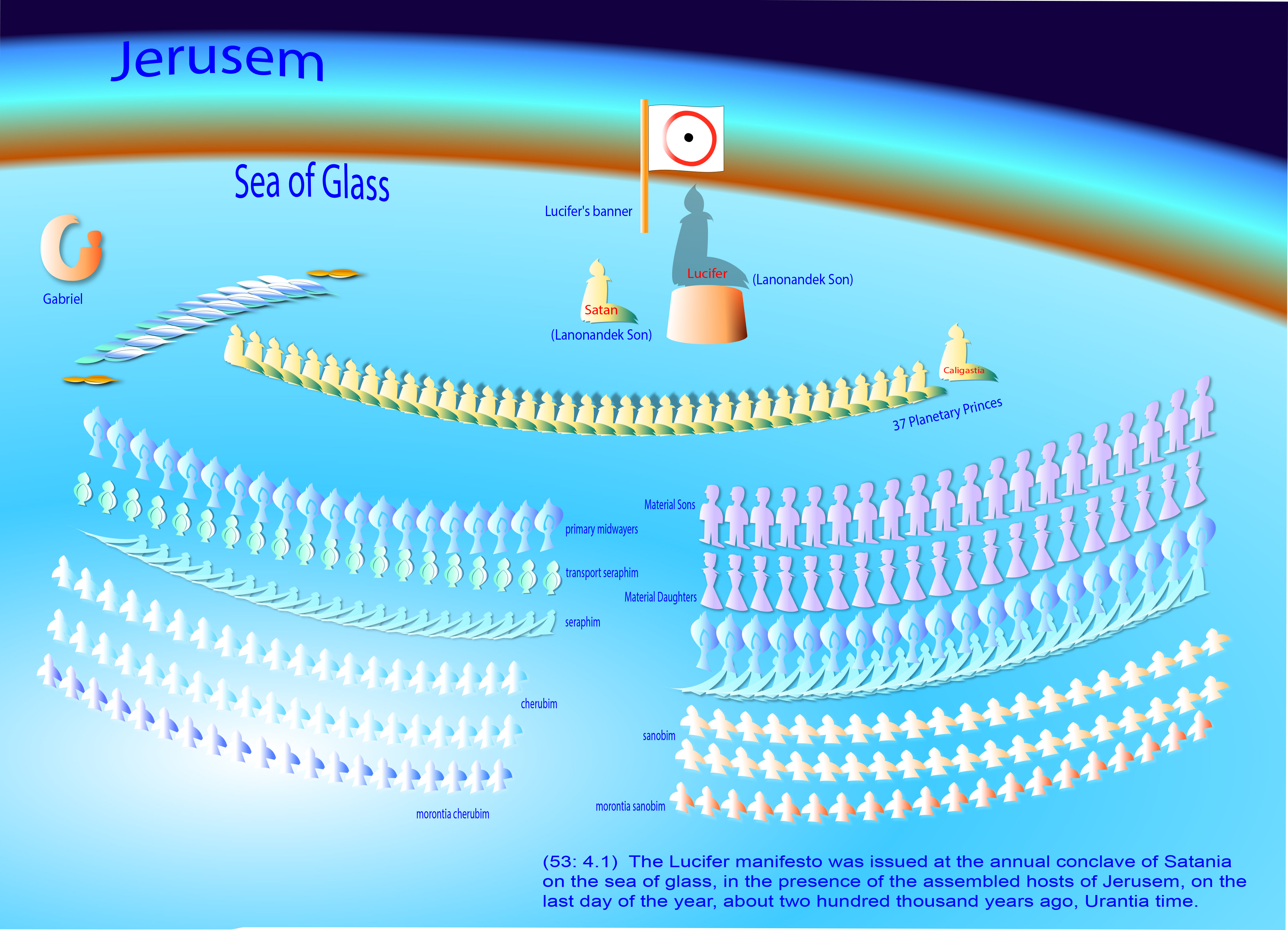 The Lucifer Rebellion