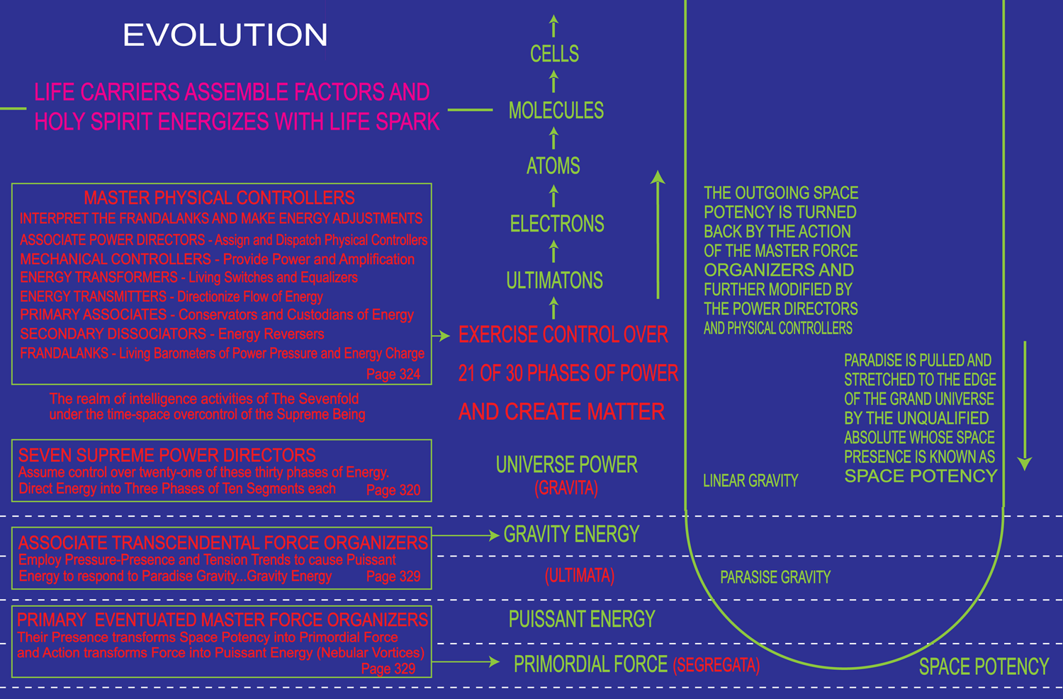 The Origin of Urantia